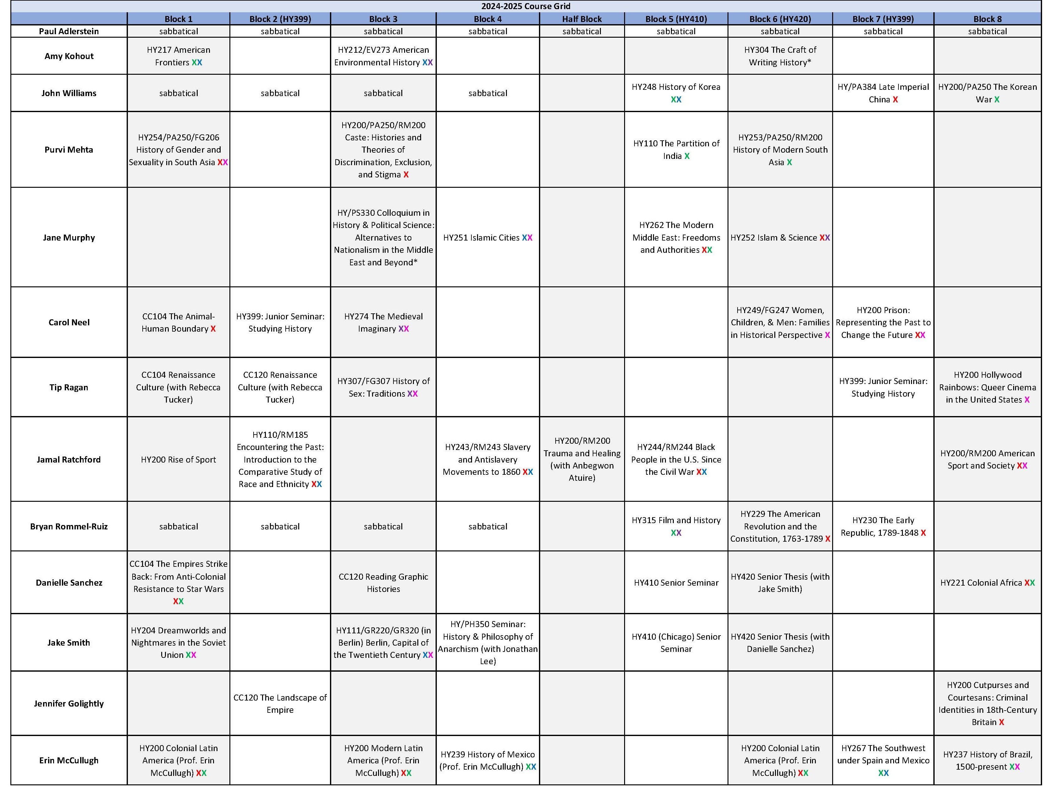 Course Grid - Colorado College
