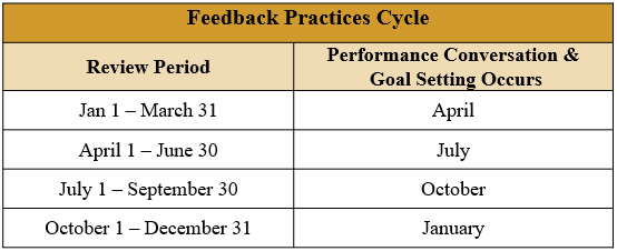 Feedback Practices - Colorado College