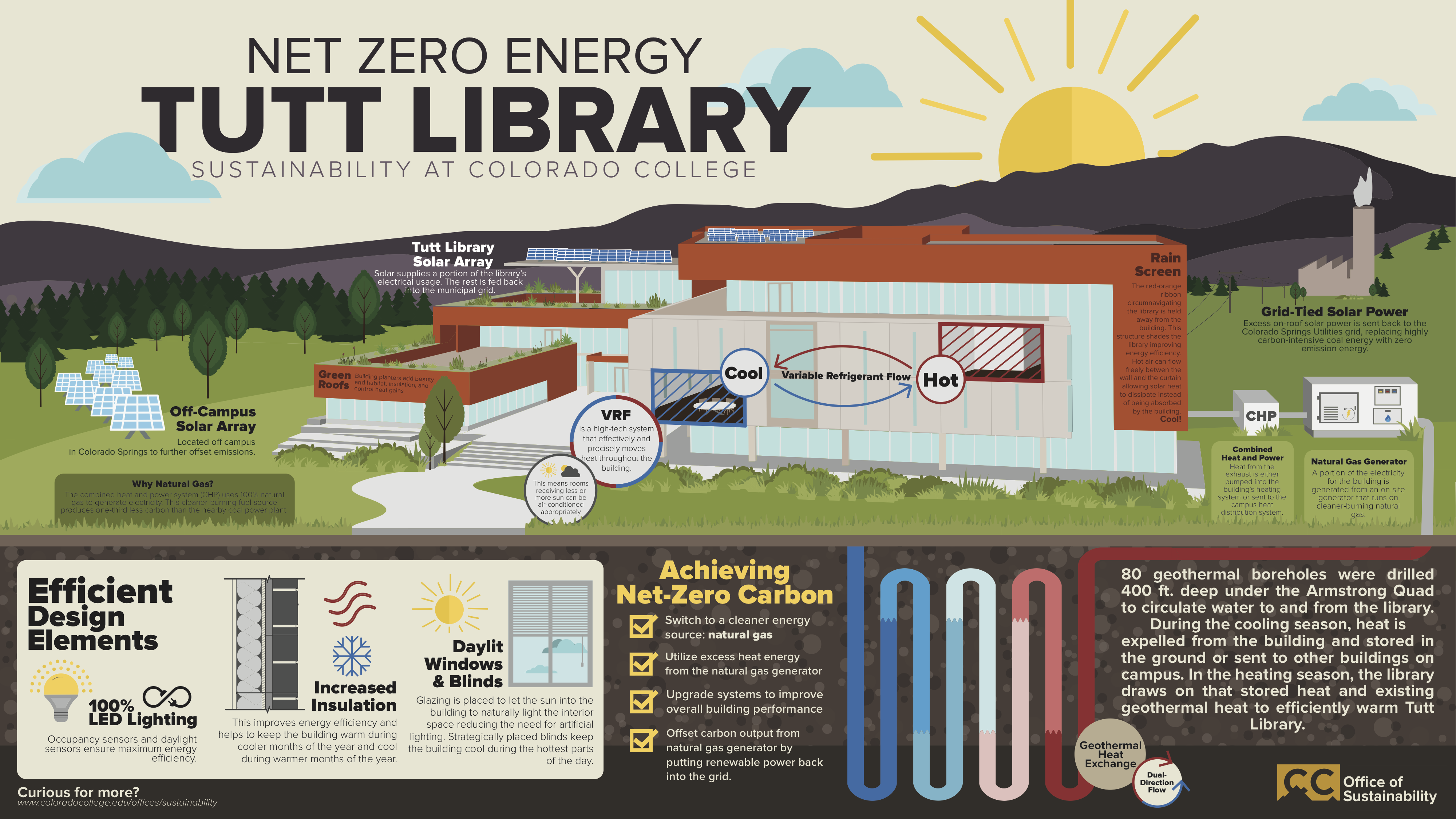 Sustainability • Sustainability Colorado College